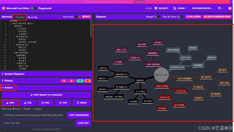 Deepseek Mermaid编辑器——常规绘图 技术栈