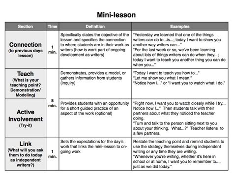 Mini Lesson Template