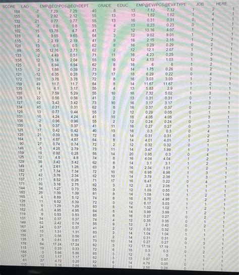 Solved Problem 3 The Variable Here Takes Values 0 Or 1