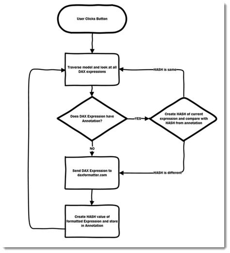 Dax Formatter Tool For Power Bi Desktop Phil Seamark On Dax