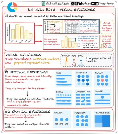datascience analytics data datavisualization dataviz data graphs josep ferrer