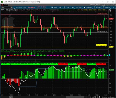 Treasury Yield Spread Analysis Last 5 Years The Valent