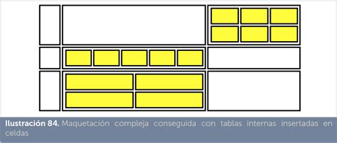 Jorge Sánchez Manual de HTML5 y CSS3 Tablas