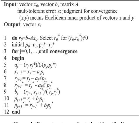 Vector Multiplication At Collection Of Vector Multiplication Free For Personal Use