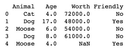 手把手教你python数据预处理，别说你还学不会！（附资源）文件预处理python Csdn博客