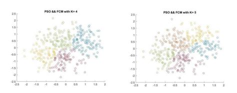 Clustering Via Fcm Pso When K2 5 Download Scientific Diagram