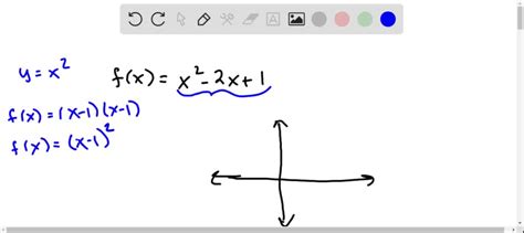 Solvedmatch Each Graph To One The Following Functions A Graph Cant