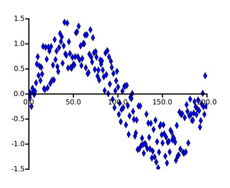 Pylab Examples Example Code Manual Axis Py Matplotlib Documentation