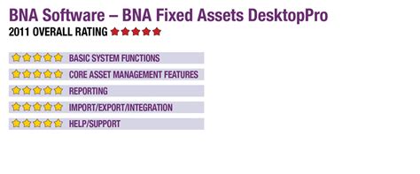 Bna Software Bna Fixed Assets Desktoppro