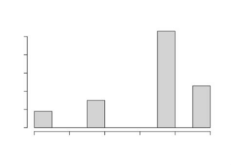 Chapter 2 Statistical Modelling An R Companion To Statistics Data
