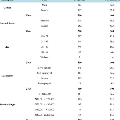 Expectancy Disconfirmation Theory Download Scientific Diagram