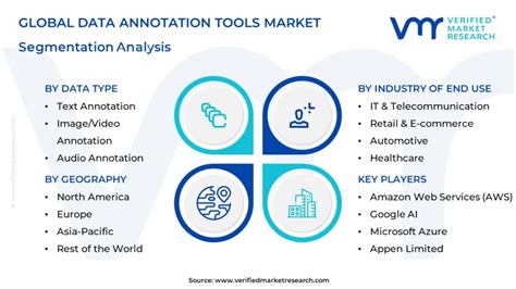 Data Annotation Tools Market Size Share Trends And Forecast