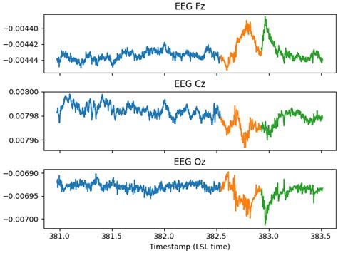 Introduction To Real Time Lsl Streams Mne Lsl