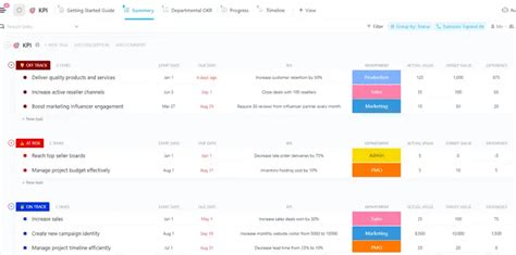 Administrative Staff KPI Tracking Template Template By ClickUp