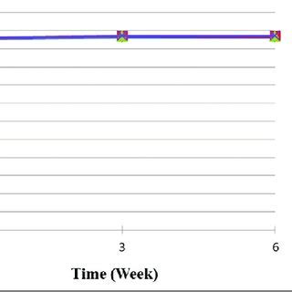 Graph Of Density Measurement Download Scientific Diagram