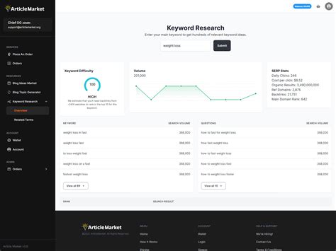 keyword research tool aards