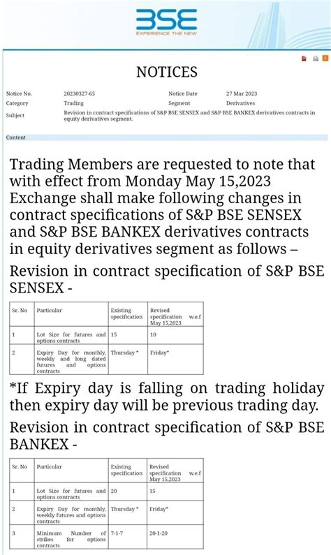 BSE Option Needed General Trading Q A By Zerodha All Your Queries