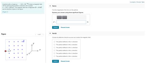 Solved Constants Periodic Table A Particle With A Charge Q Chegg