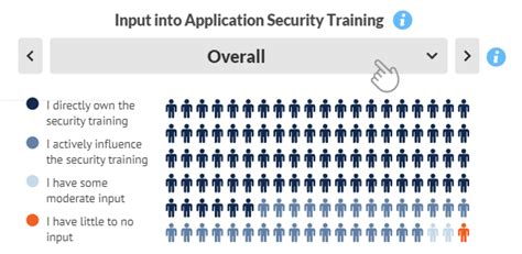 2022 Devsecops Perspectives On Appsec Training