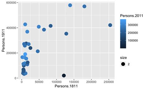 Ggplot Adding Odds Ratios Values And Different Colors In A Ggplot The My Xxx Hot Girl