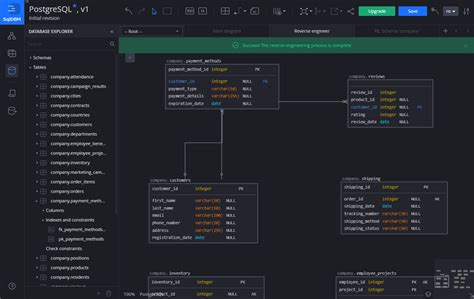 Top Free Er Diagram Tools For Postgresql In 2025