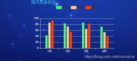 Vue使用echarts画图后端调用echarts画图 Csdn博客