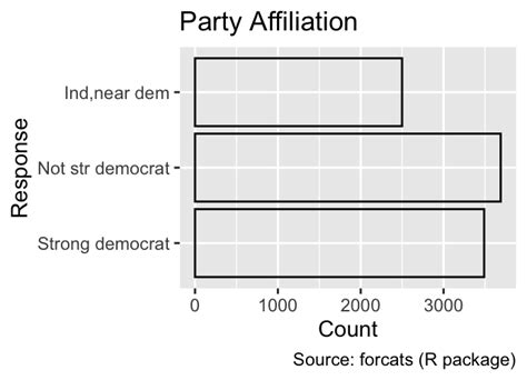Mastering Data Visualization Using R Quarto And The Tidyverse 9 Scales