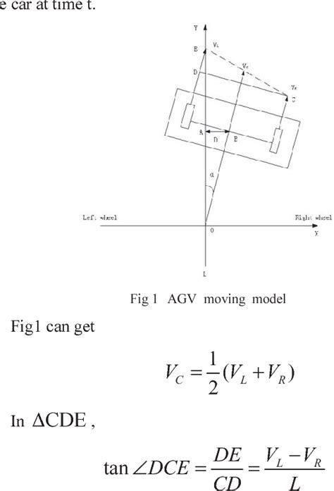 figure 1 from agv controller based on improved particle swarm optimization semantic scholar