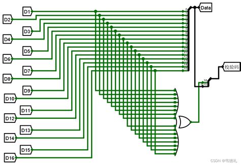 华科计算机组成原理 头歌educoder Logisim 计算机数据表示实验hust 1~9关满分通关计算机数据表示实验hust答案源码 Csdn博客