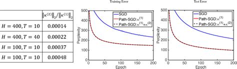 Figure 103 From Implicit Regularization In Deep Learning Semantic