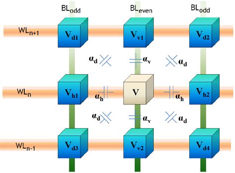 Figure 2 1 From Bidirectional Error Correcting Codes And Interference Mitigation For Flash