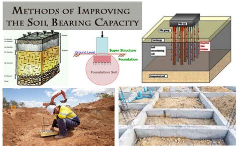 Types Of Soil And Its Bearing Capacity Safe Bearing Capacity Of Soil
