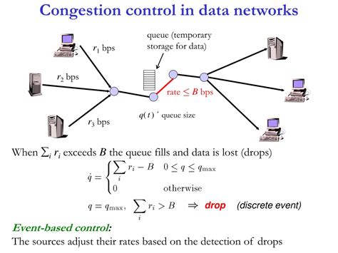 Ppt Hybrid Modeling Of Tcp Congestion Control Powerpoint Presentation