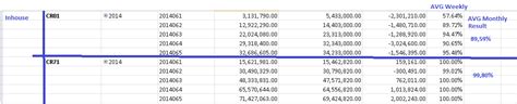 Excel Ssas Grand Total Is Wrong Because Get Value From Calculated Member Stack Overflow