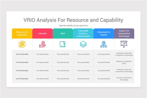 Vrio Analysis Model Powerpoint Ppt Template Nulivo Market
