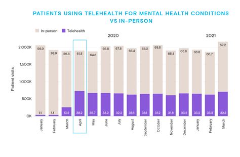 The Exciting Future Of Telehealth In A Hybrid Health World Ata