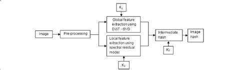 Block Diagram Of Proposed Algorithm Download Scientific Diagram