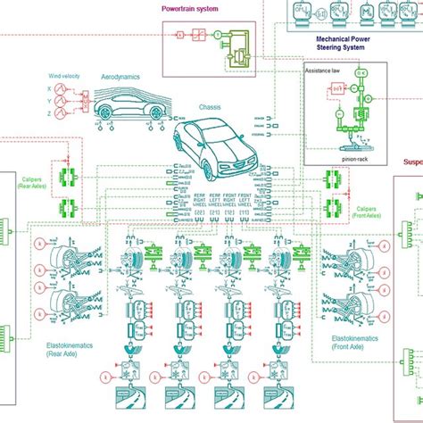 Pdf Simulation Based Testing Framework For Autonomous Driving Development