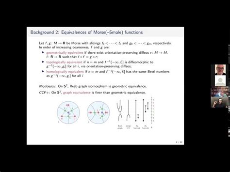 Free Video Moduli Spaces Of Morse Functions For Persistence From Applied Algebraic Topology