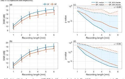 Figure 2 From Investigation Of The Effect Of Spatial Filtering For Detecting Auditory Steady