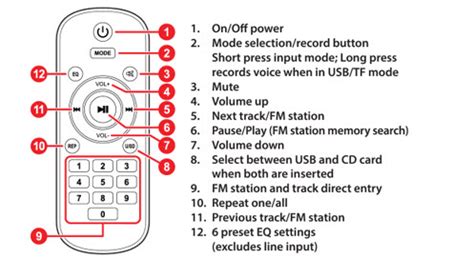 X W Amplifier Decoder Board With Bluetooth FM Radio MP Player And IR Remote