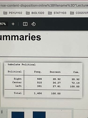 Numerical And Graphical Summaries One Categorical Variable Flashcards