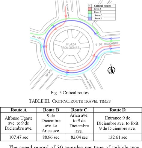 Figure 1 From Design Of Mini Roundabouts With Adaptive Traffic Lights