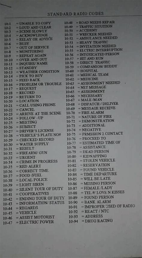 Ten Codes Unofficial Security Guard