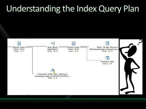 Ppt Developing With Sql Server Spatial Deep Dive Into Spatial Indexing Powerpoint