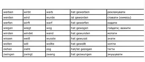 Таблиця сильних неправильних дієслів німецької мови Німецька мова уроки онлайн безкоштовно