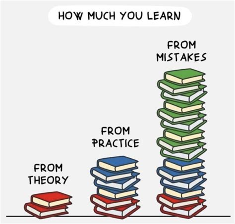 Zhi Wei Ooi Posted On Linkedin