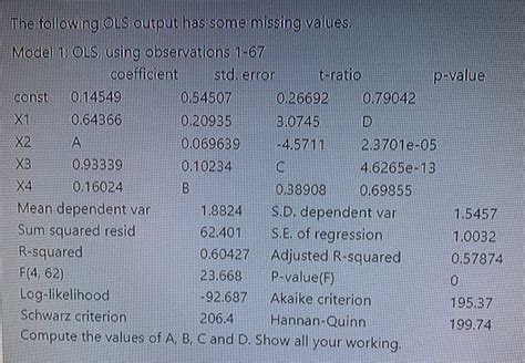 Solved The Following Ols Output Has Some Missing Values