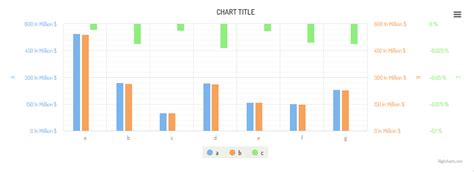 Javascript How Can I Draw A Plot In Negative Y Direction In Highcharts Stack Overflow