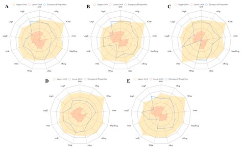 Cheminformatics Based Discovery Of Potential Chemical Probe Inhibitors Of Omicron Spike Protein